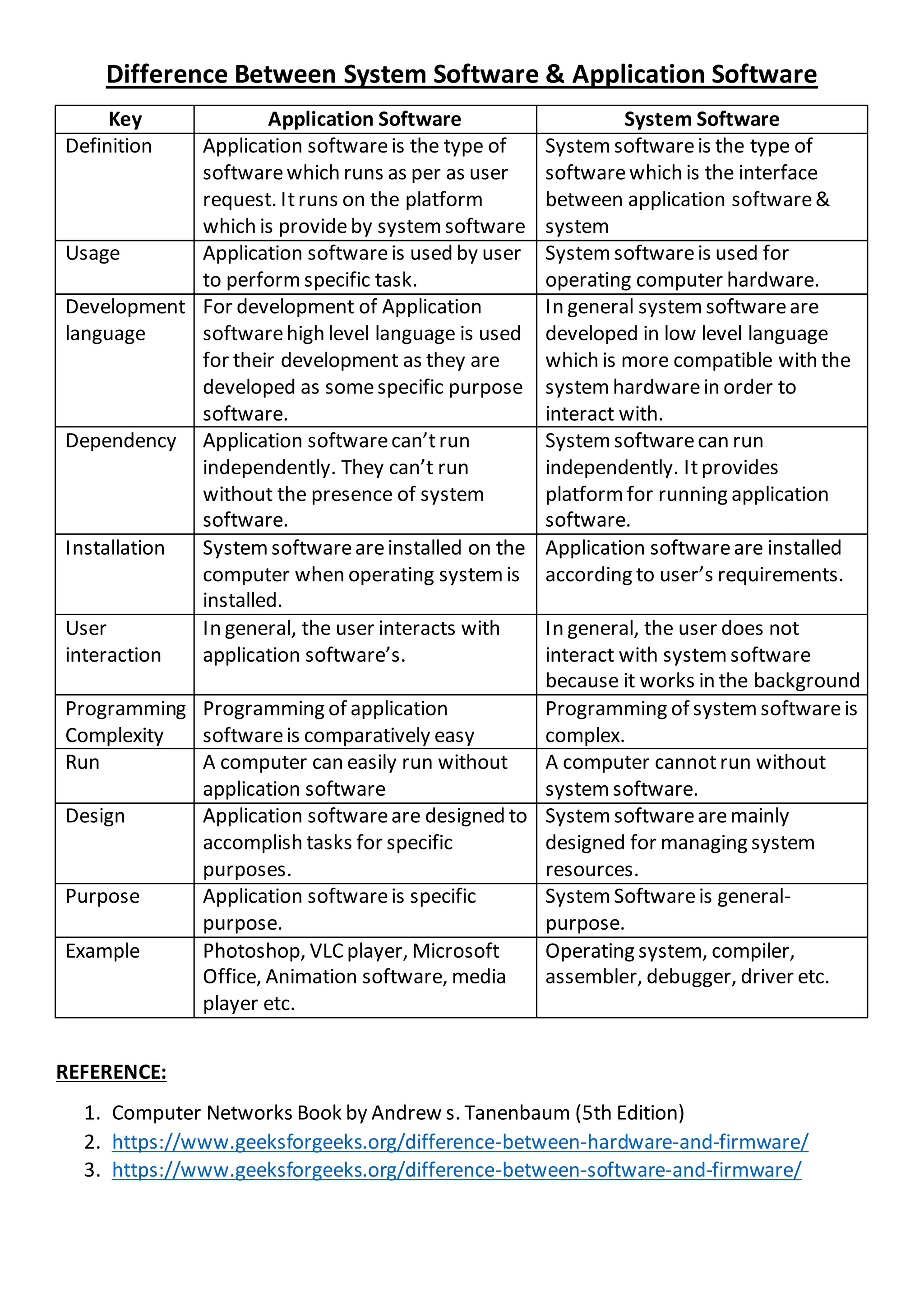 Computer Hardware Software And Firmware Pdf
