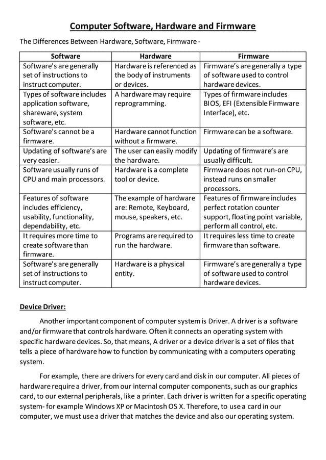 Computer Hardware Software And Firmware Pdf