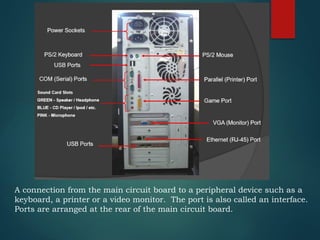 computer hardware system and its components. | PPT
