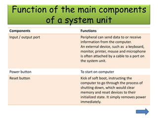 Computer hardware ( system unit) | PPTX