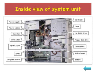 Overview Of Computer System Unit Parts TurboFuture | atelier-yuwa.ciao.jp