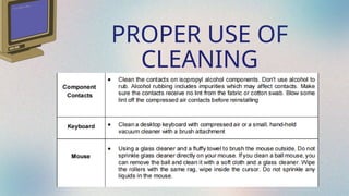 Computer Hardware Tools Proper Usage and Maintenance.pptx