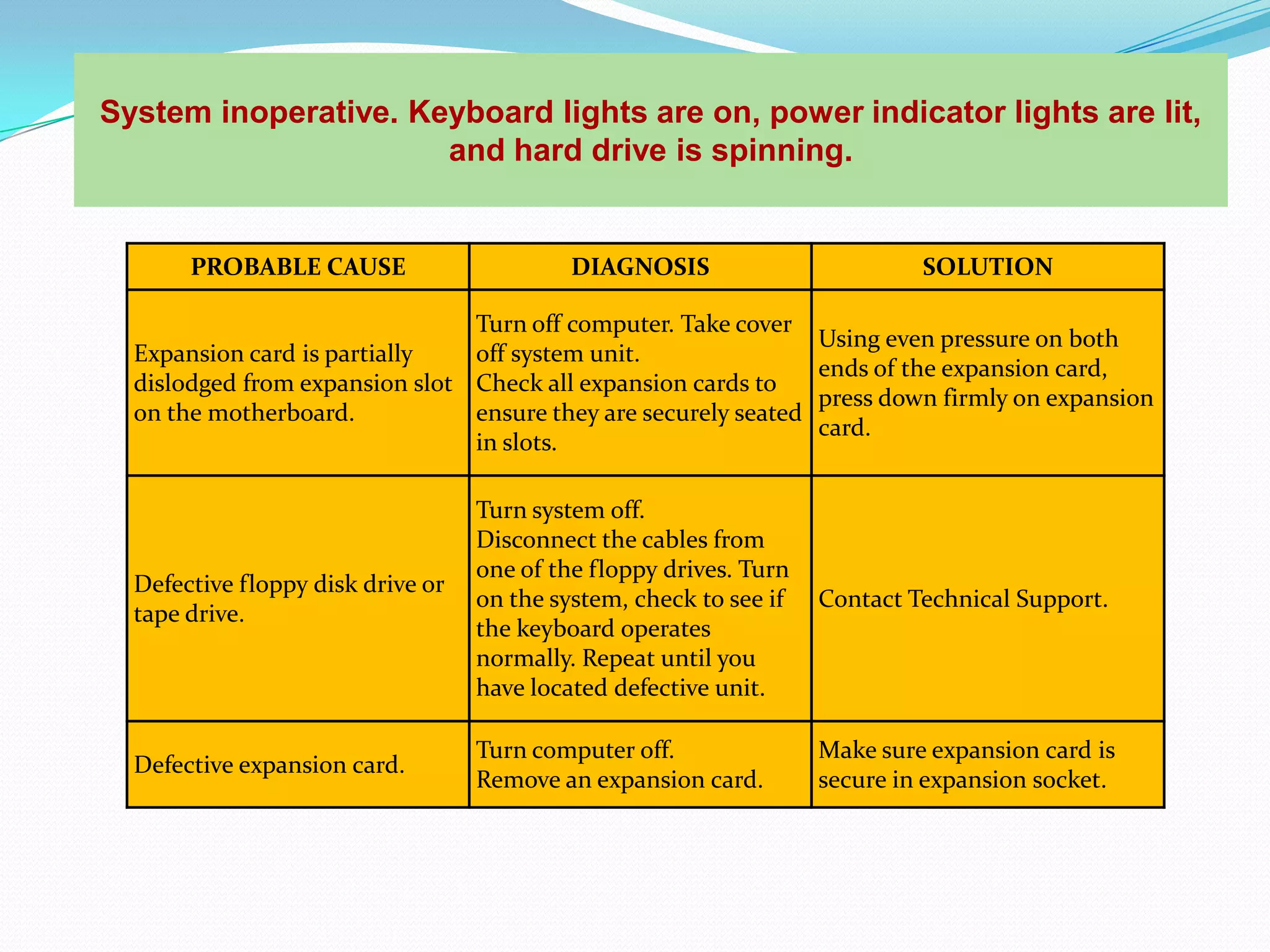 Computer hardware troubleshooting | PPTX