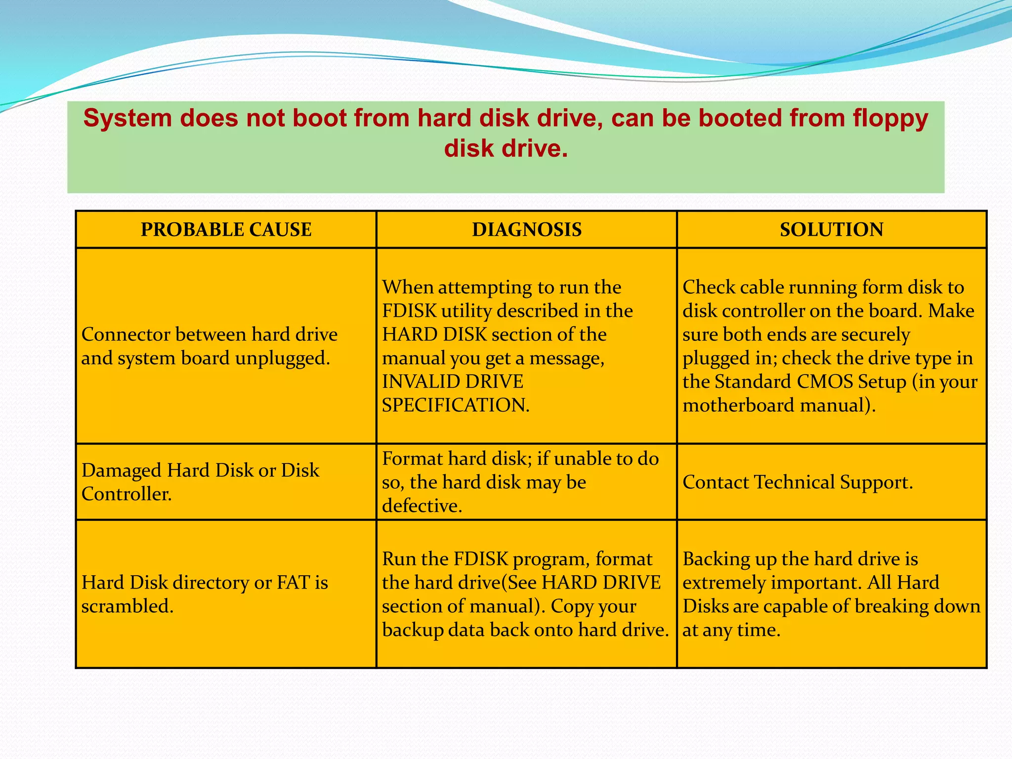 Computer hardware troubleshooting | PPTX