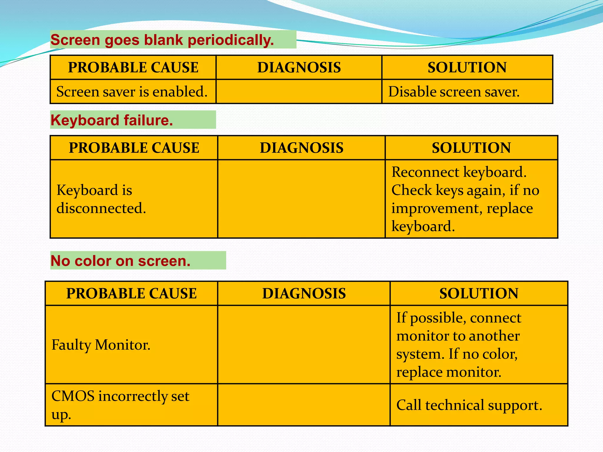Computer hardware troubleshooting | PPTX