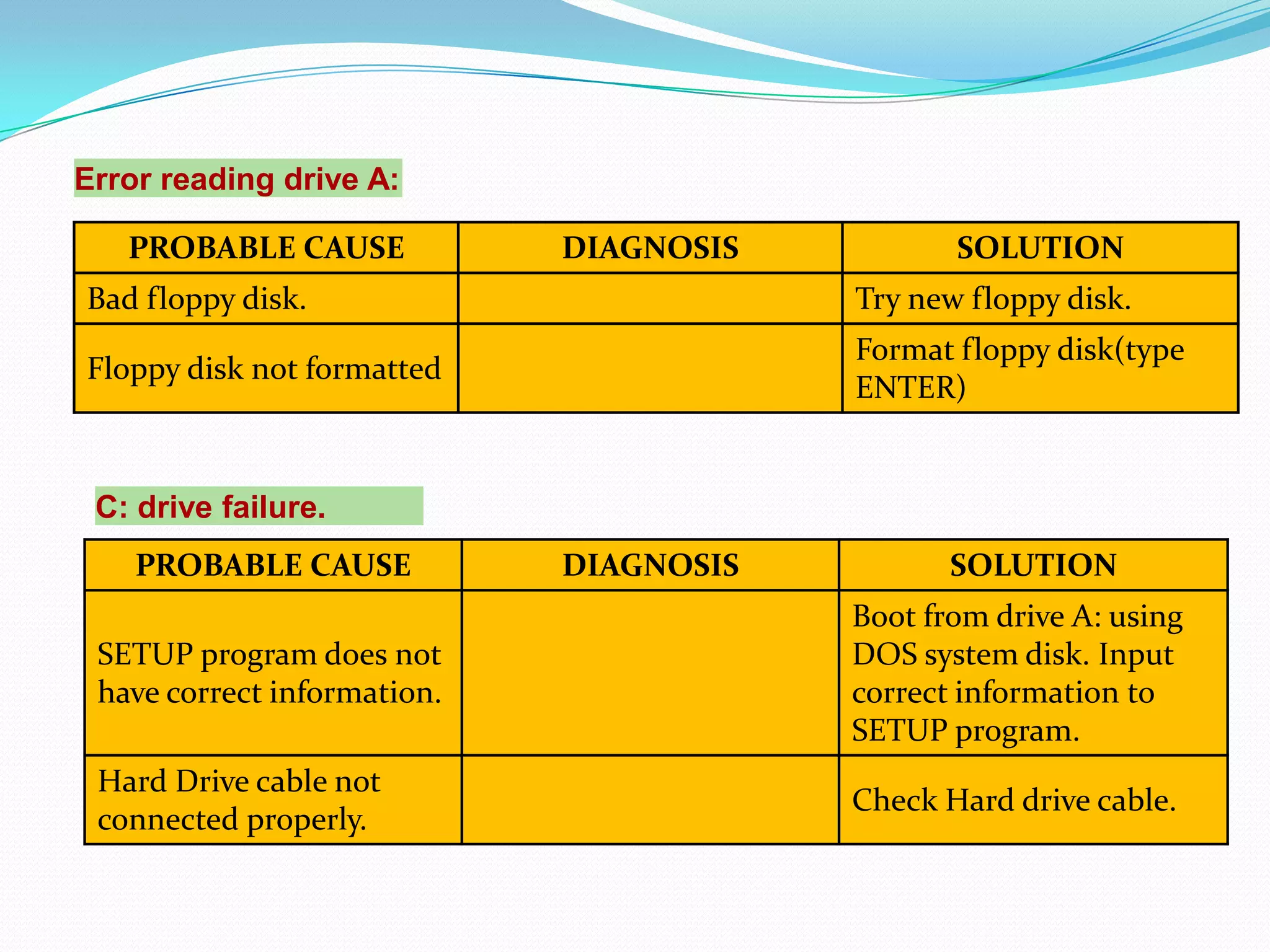 Computer hardware troubleshooting | PPTX