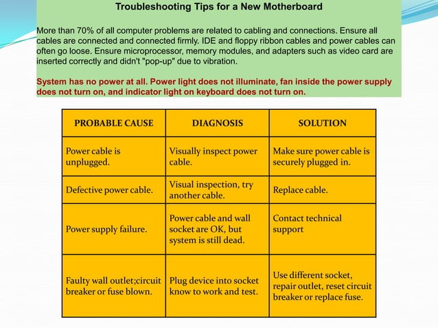 Computer hardware troubleshooting | PPTX