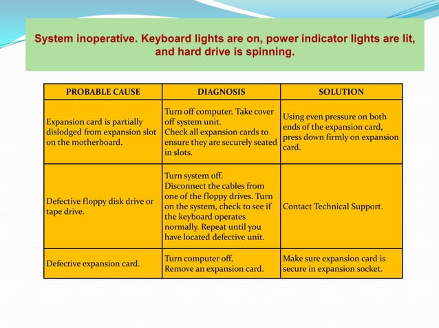 Computer hardware troubleshooting | PPTX