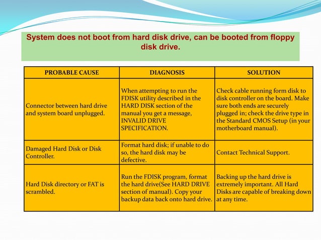 Computer hardware troubleshooting | PPTX