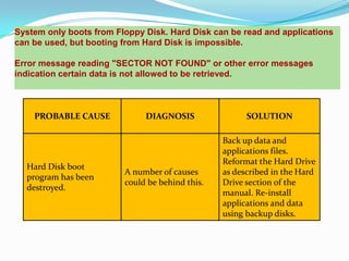 Computer hardware troubleshooting | PPTX
