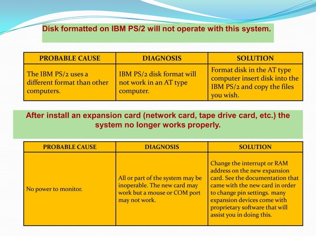 Computer hardware troubleshooting | PPTX
