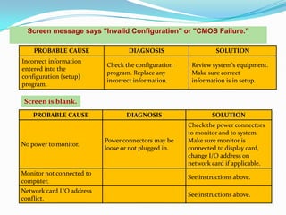 Computer hardware troubleshooting | PPTX