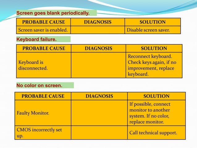 Computer hardware troubleshooting | PPTX
