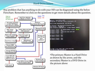 Computer hardware troubleshooting | PPTX