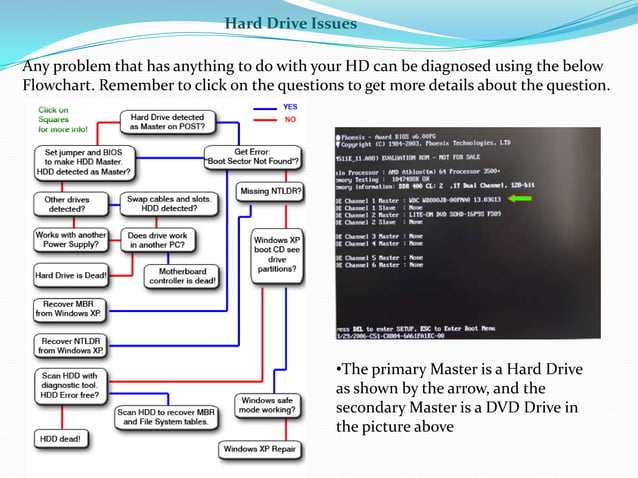 Computer hardware troubleshooting | PPTX