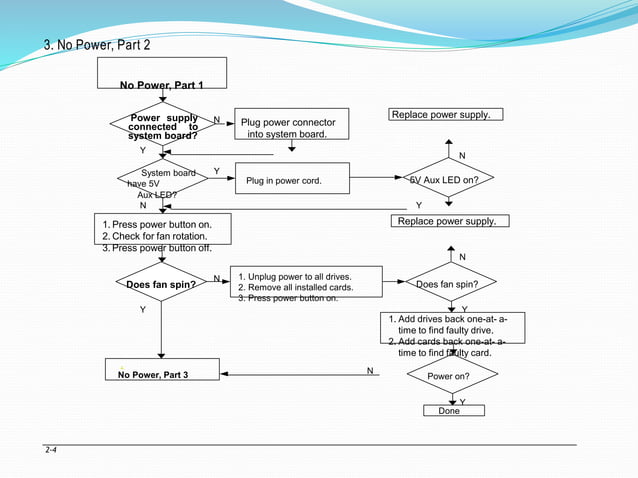 Computer hardware troubleshooting | PPTX