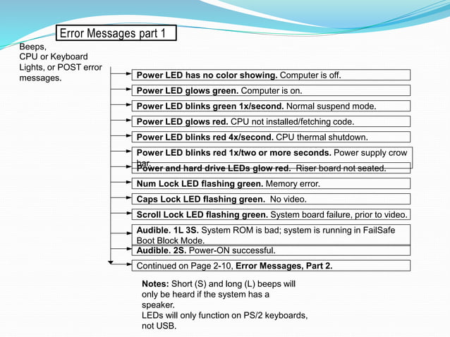 Computer hardware troubleshooting | PPTX