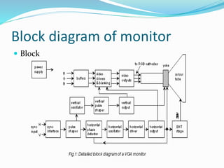 Computer hardware troubleshooting | PPTX