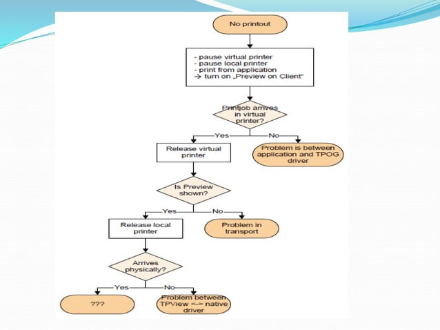 Computer hardware troubleshooting | PPTX