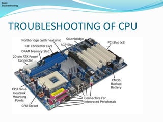 Computer hardware troubleshooting | PPTX