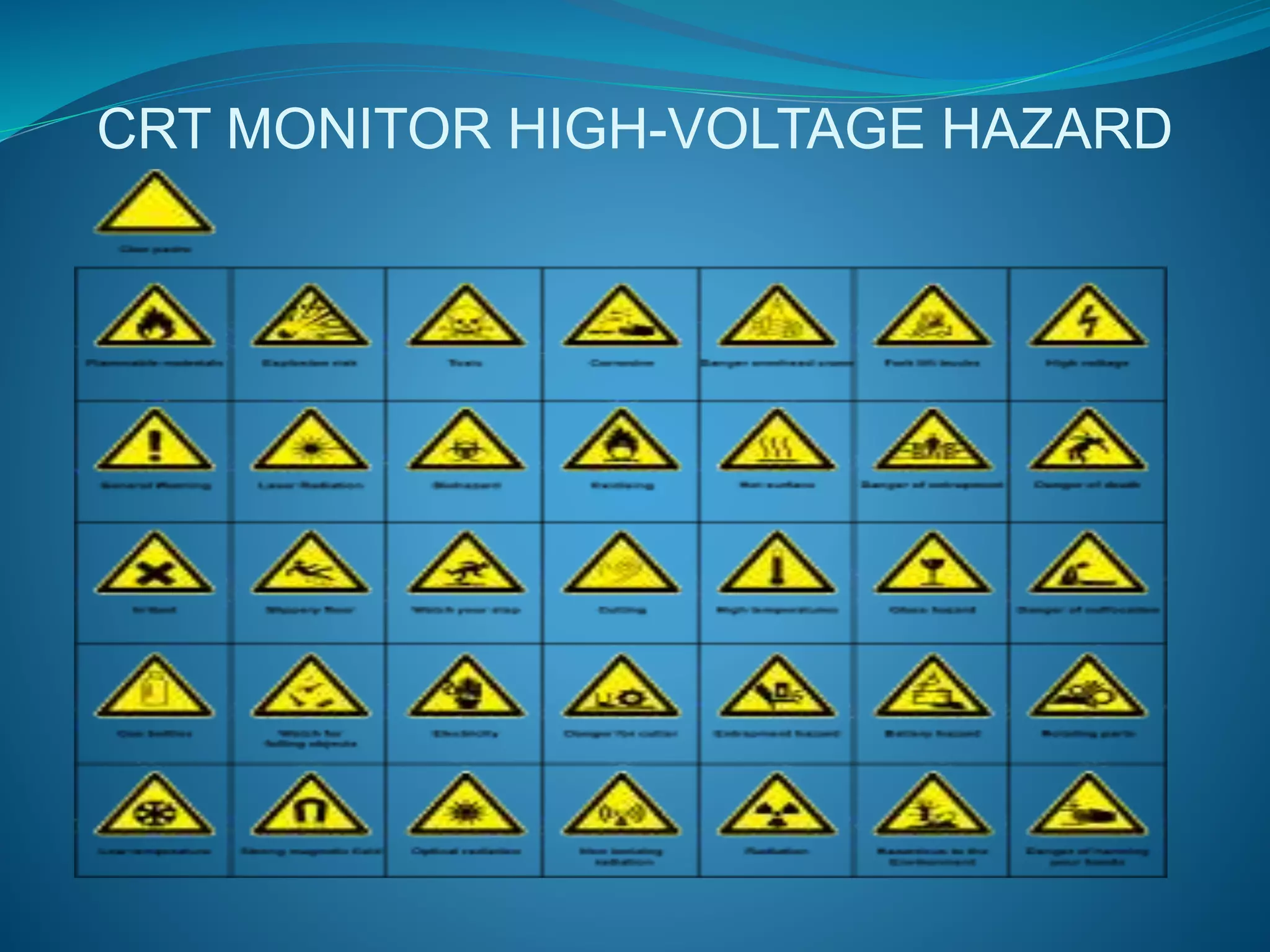 Computer hazard | PPTX