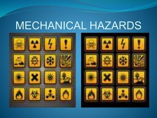 Computer hazard | PPTX