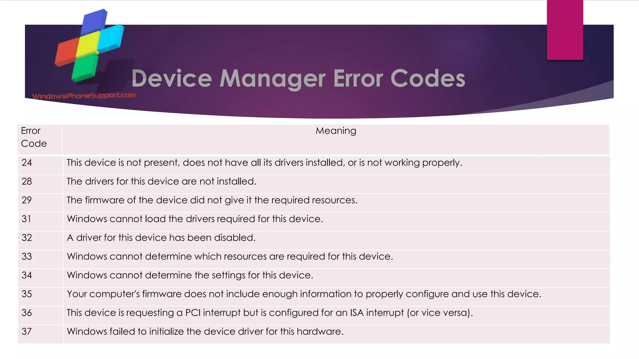 Computer help with device manager | PPTX
