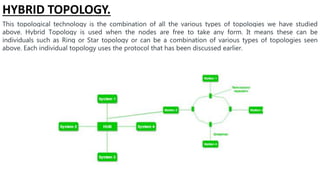 computer HHW.pptx for class eight students | PPT