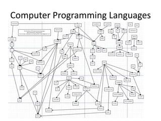 Elementary Computer History | PPTX