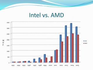 Computer History1234 | PPTX