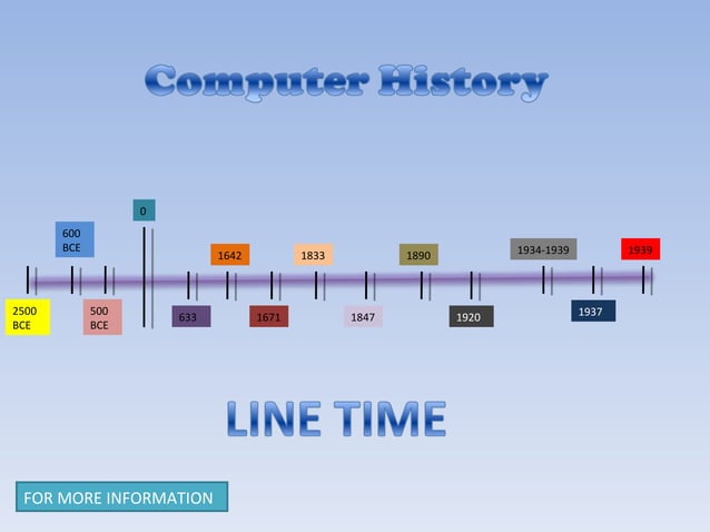 Computer history 2 2010 | PPT