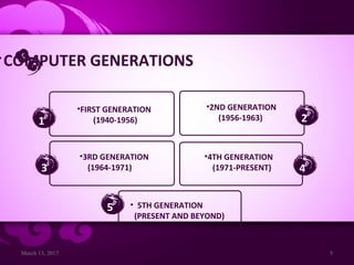 Computer,history,generations,and its types. | PPT
