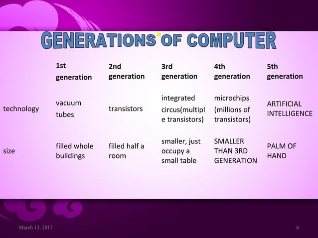 Computer,history,generations,and its types. | PPT