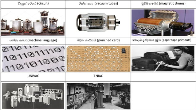 පරිගණක පරිණාමය Evolution of Computer sinhala | PDF