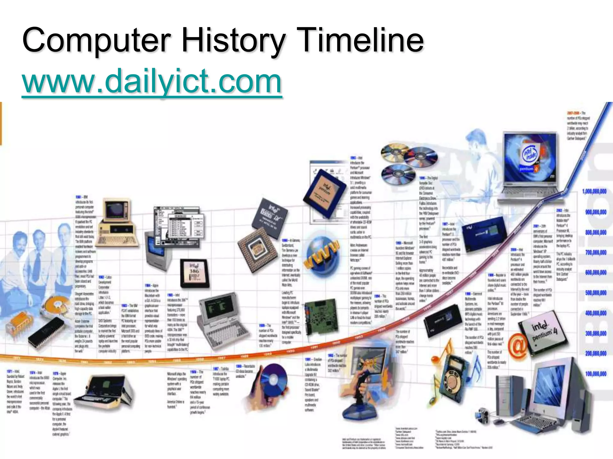 Computer History Timeline PPTX Computer History Timeline PPTX