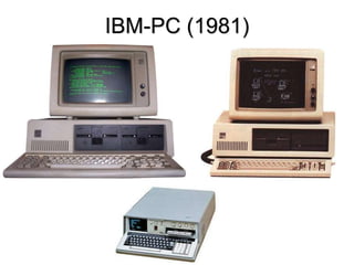 Computer history timeline | PPTX