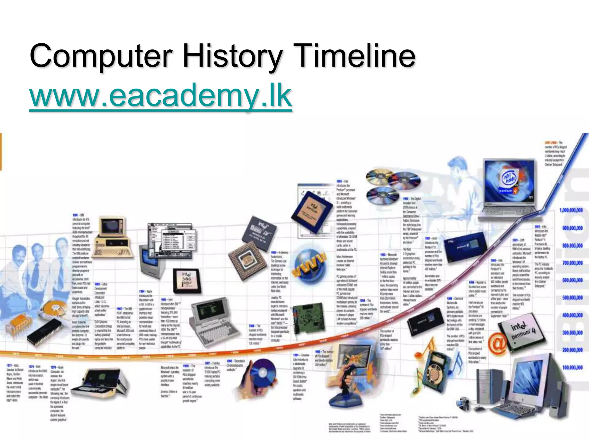Computer history timeline | PPTX