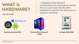 Computer Hardware and Software - Technology | PDF