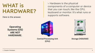 Computer Hardware and Software - Technology | PDF