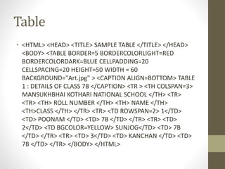 Computer Html Links | PPT