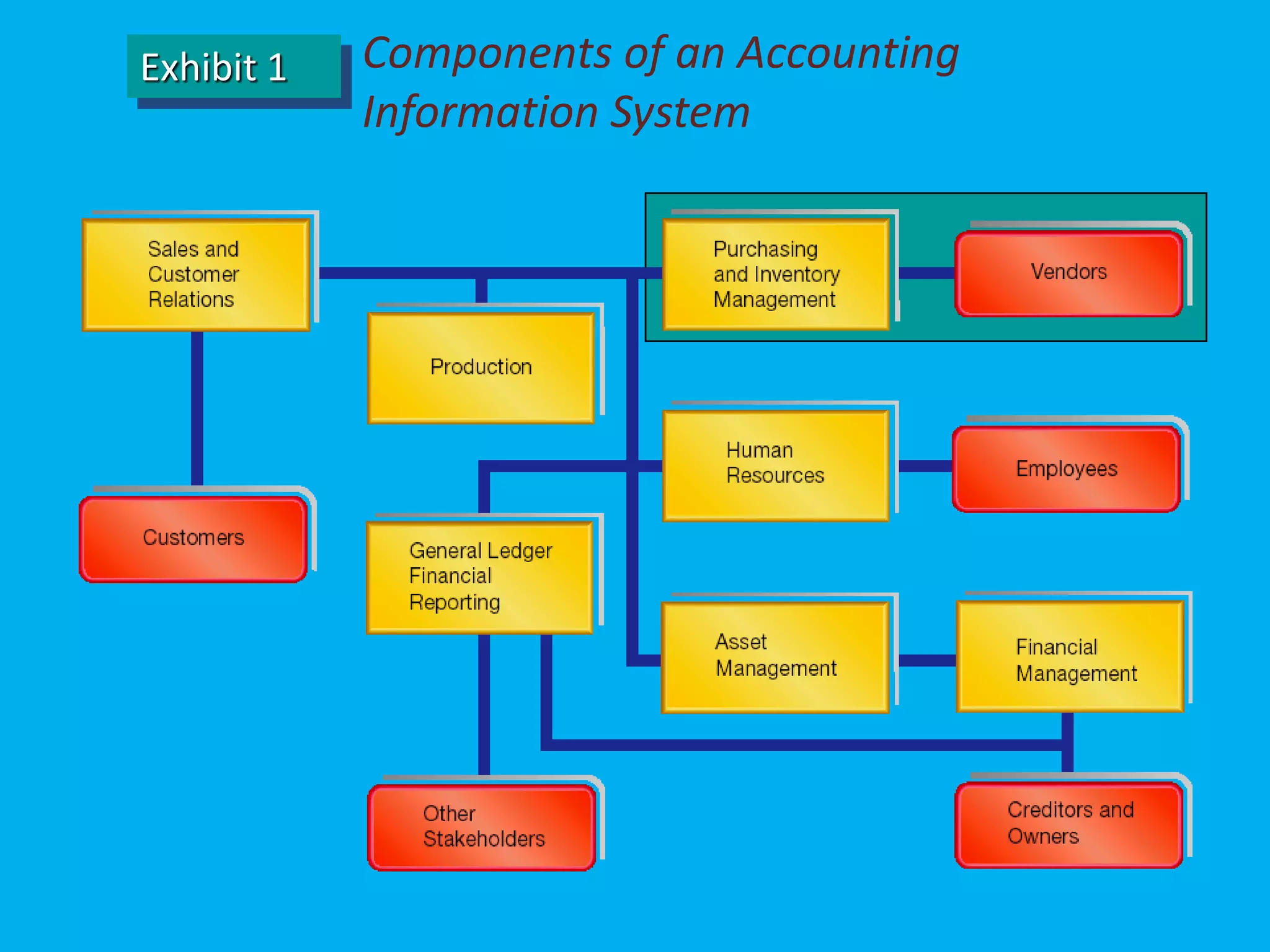 Computer in accounting | PPTX