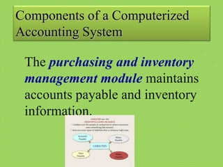 Computer in accounting | PPTX