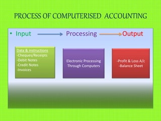 Computer in accounting | PPTX