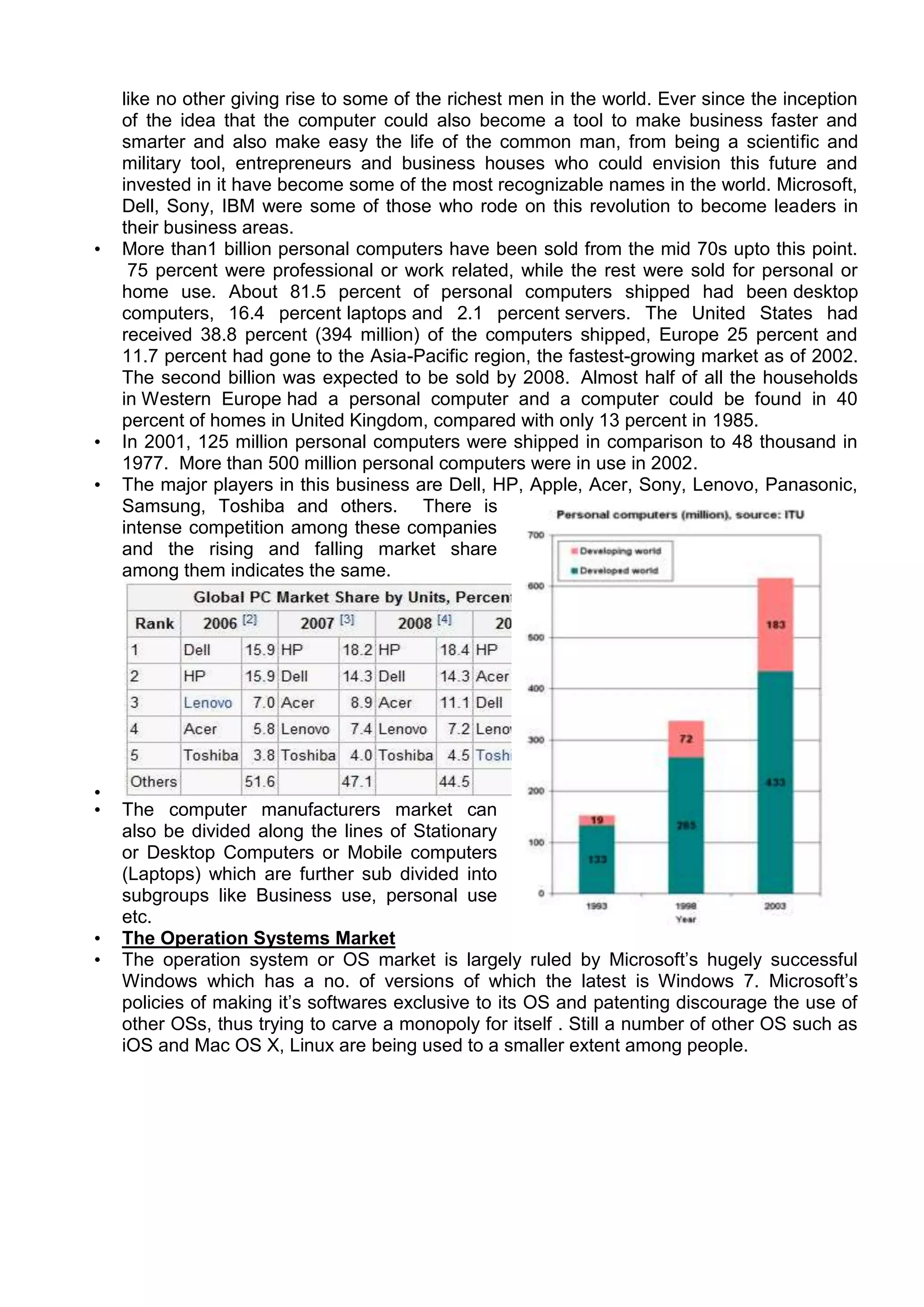 Computer industry report | DOCX