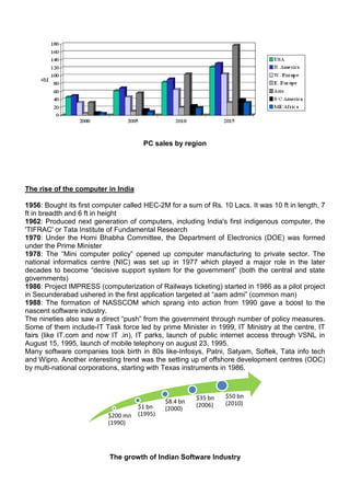 Computer industry report | DOCX