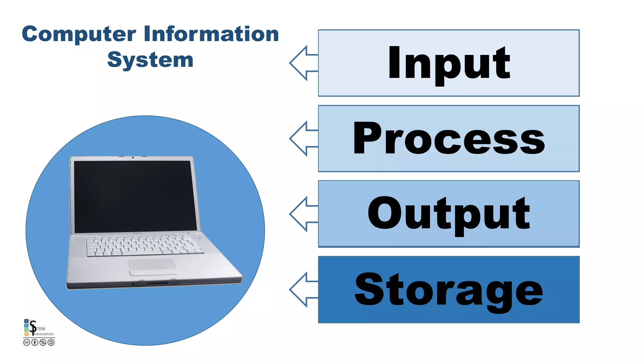Computer Information Systems | PPT