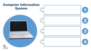Computer Information Systems | PPT