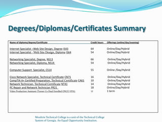Computer information systems program power point | PPTX