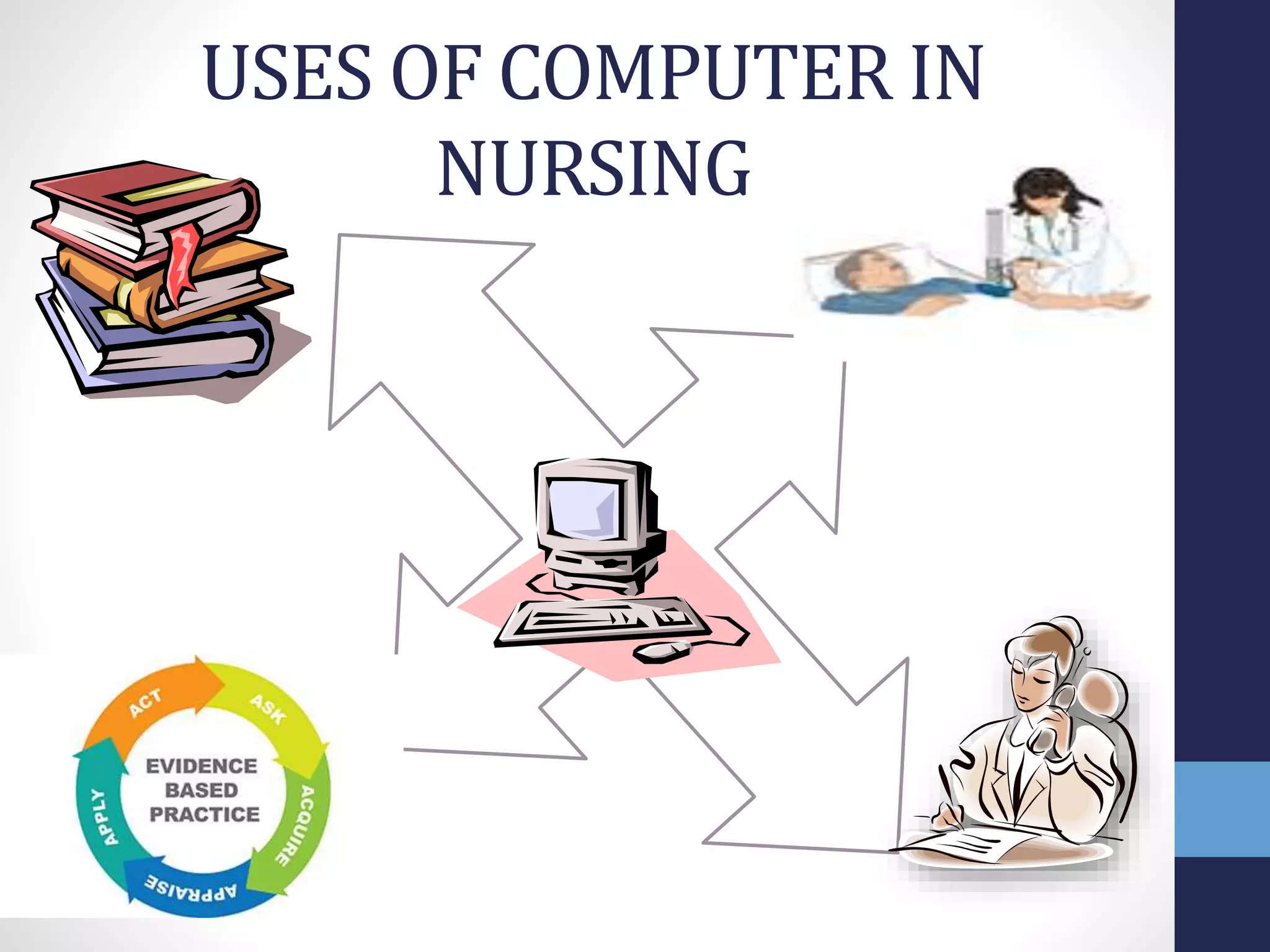 Computer in nursing | PPTX
