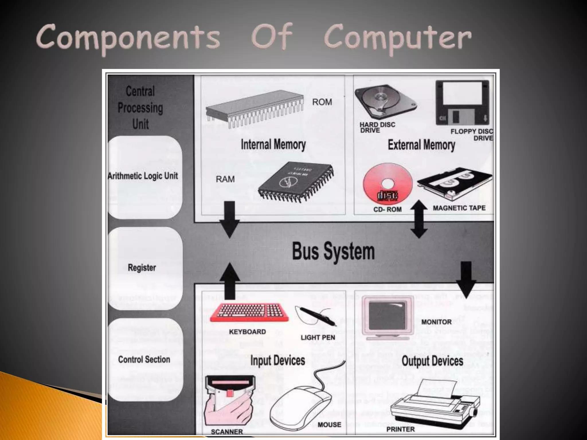 Computer in orthodontics | PPTX